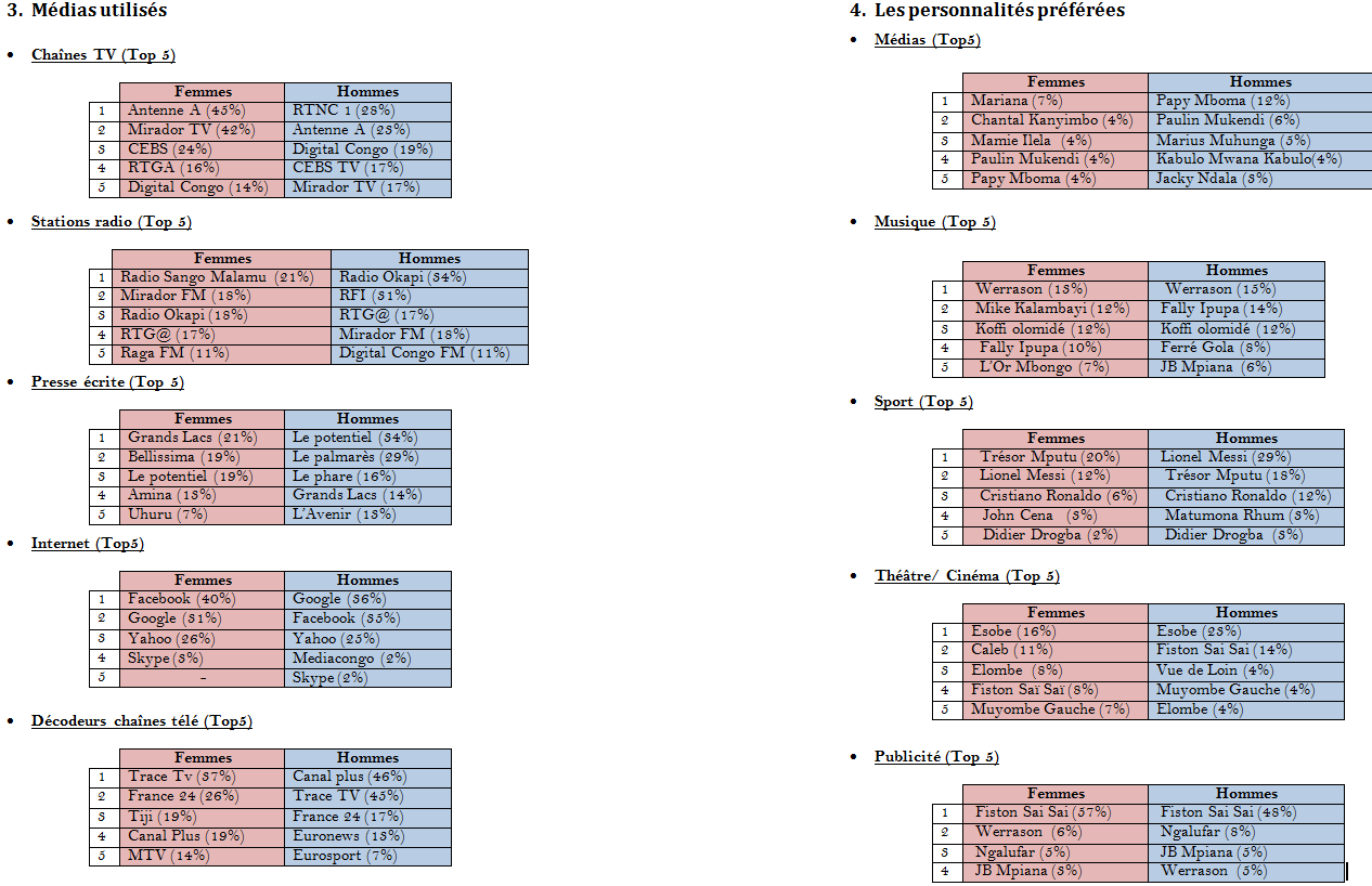 The specific behavior of women : Target Sarl